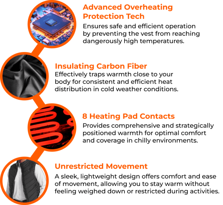 Alpha Heat Vest Review – Scam, Price, and Official Website